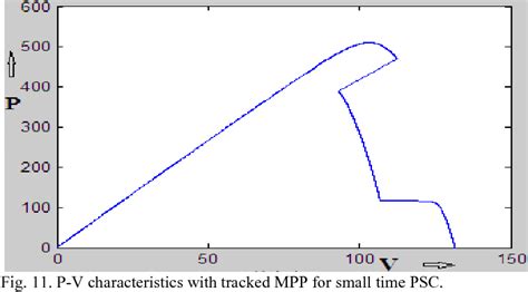 Figure 11 From Mppt Scheme For Smalllarge Time Partially Shaded