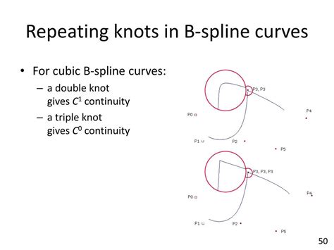 Ppt Splines Iv B Spline Curves Powerpoint Presentation Free Download Id 1835018