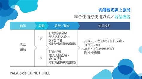 雲朗觀光 Ldc Hotels And Resorts 票券專區 歷屆旅展 2024線上旅展 雲朗聯合住宿券
