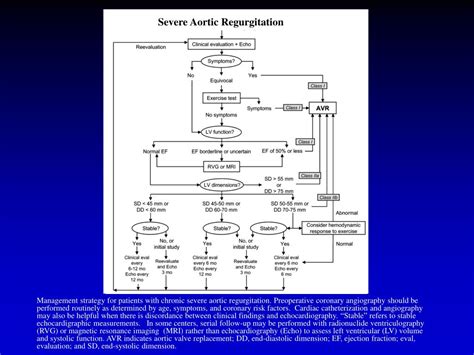 Ppt Trileaflet Aortic Valve Powerpoint Presentation Free Download