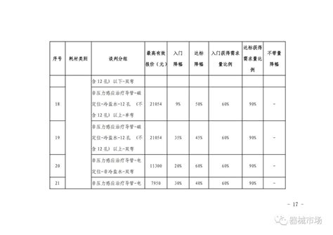 重磅！全国首次！drg联动耗材带量采购方案发布医疗器械医保局耗材政策 健康界