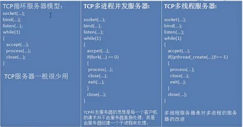 【多进程与多线程tcp服务器与客户端网络通信程序详解】 Csdn博客