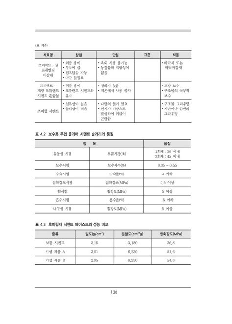 알라딘 미리보기 철근콘크리트 구조물의 안전진단기술