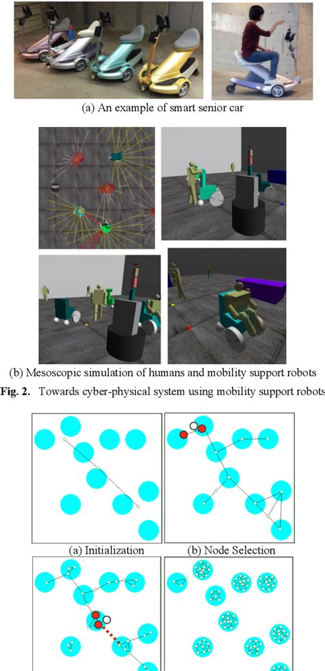 Figure 1 From Multi Scale Batch Learning Growing Neural Gas For Topological Feature Extraction