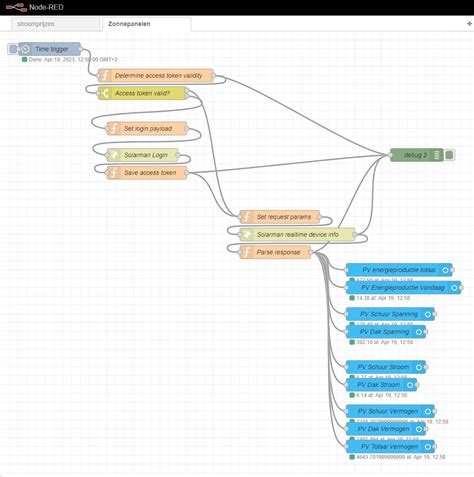 Collect Inverter Data From Solarman API Share Your Projects Home Assistant Community