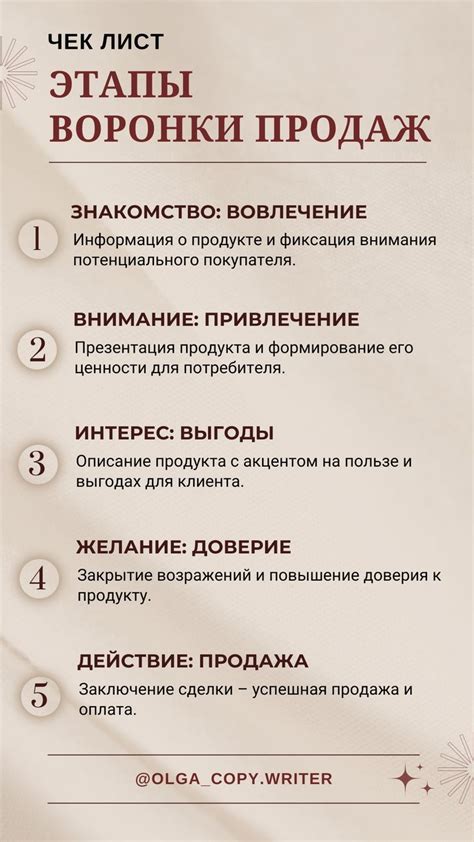Этапы воронки продаж Партизанский маркетинг Идеи малого бизнеса Маркетинг