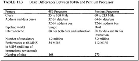 difference between 8086 and 80386