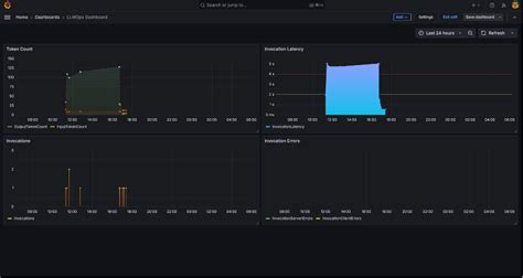 Llmops Series — Part 2 Multi Llm Observability Dashboard Amazon