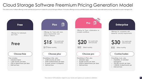 Freemium Pricing Model Ppt PowerPoint Presentation Complete Deck With