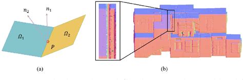 Figure 1 From Feature Consistent Point Cloud Registration In Building