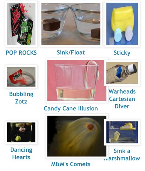 Candy Experiments The Guiders Guild