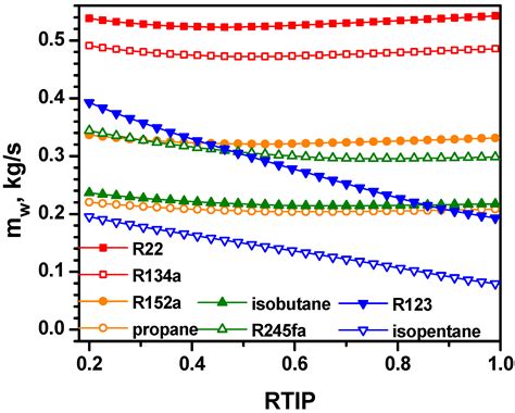 entropy free fulltext diagnosis of combined cycle entropy free full