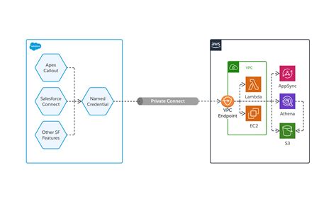 unofficialsf useful resources about salesforce flow next best action