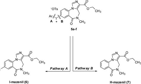 Proposed Decomposition Pathways Download Scientific Diagram