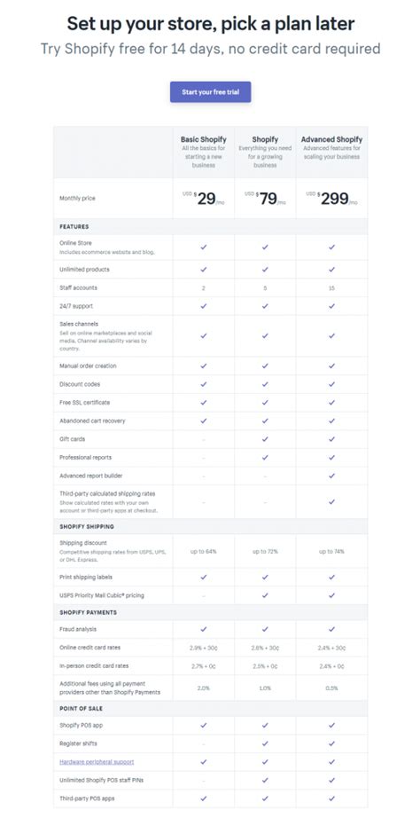 Shopify Pricing How Much Does Shopify Cost To Run Your Online Store