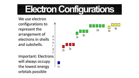 Notes Electrons And Electron Config Pptx