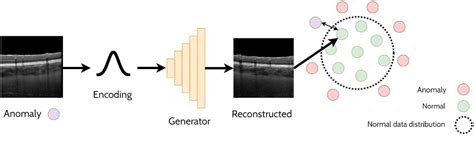 Figure 4 From A Review Of Generative Adversarial Network Applications