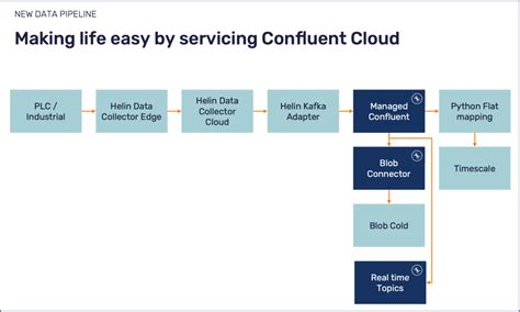 Industrial IoT Middleware For Edge And Cloud OT IT Bridge Powered By