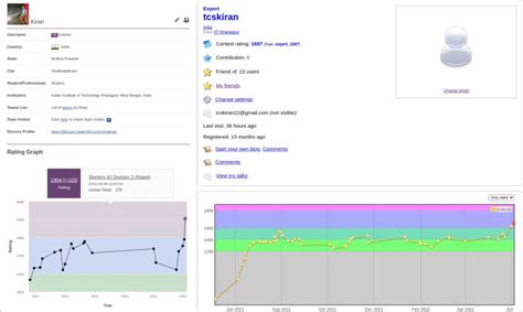 Kiran Tammana On Linkedin Codechef Codeforces