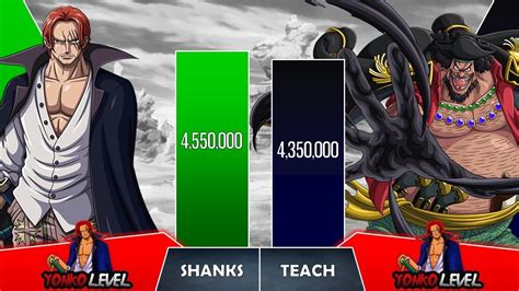 Shanks Vs Blackbeard Power Levels I One Piece Power Scale I Suge Senpai