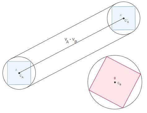 2d Hexagon Collision Detection For Fast Moving Objects Game
