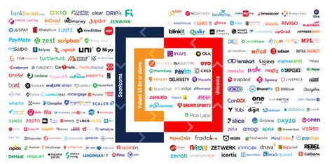 The Rise And Fall Of The Indian Startup Ecosystem