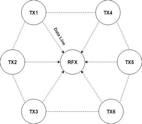 RF Module Transmission Line Download Scientific Diagram