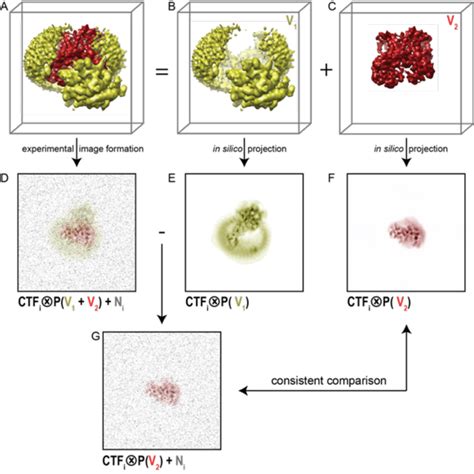 Focused Classification With Residual Signal Subtraction A A 3d Model