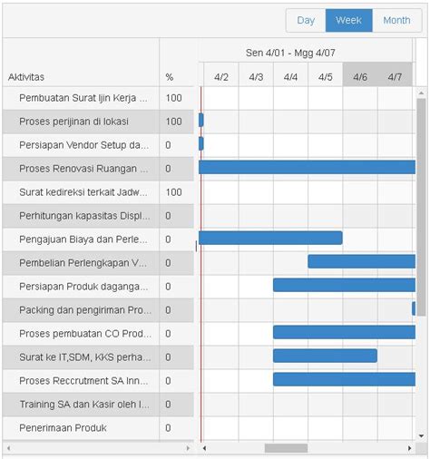 Kendo Gantt Chart Knowledge Base