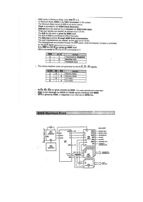 Microprocessor 8086 Notes Docx Data Storage And Warehousing Computing