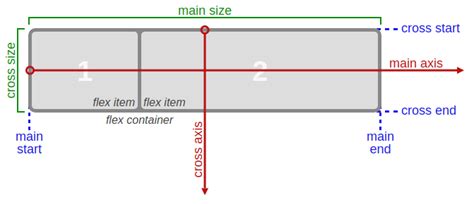 Panduan Lengkap Belajar Css Flexbox
