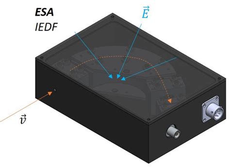 Electrostatic Energy Analyzer Esa Plasma Controls