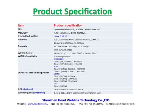 Sdk Mqtt Modbus Rs485 232 Gpio Analog Input Output Wifi Gateway