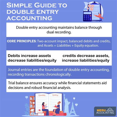 Double Entry Accounting Master The Basics Easily