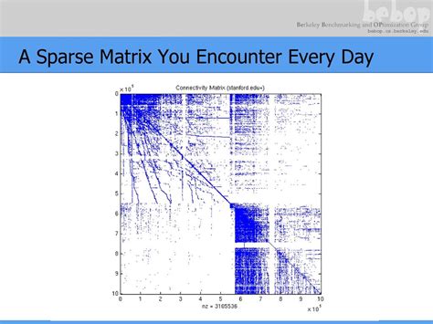 James Demmel Cs267 Lecture 14 Automatic Performance Tuning And Sparse Matrix Vector