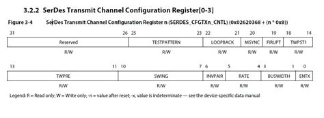 Tci6608 Reset Value Of Srioserdescfgrxn Srioserdescfgtxn Processors Forum Processors