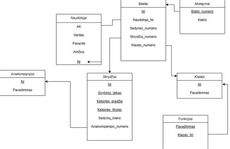 GitHub Olgierd Jankovski Airline Ticket Reservation System