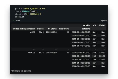 Una De Las Grandes Ventajas De Python Es Su Concepto Programación