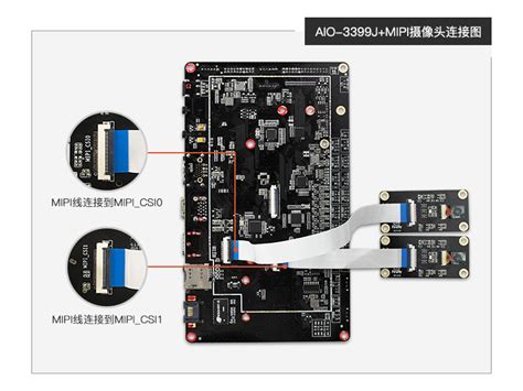 摄像头模组 Firefly Wiki
