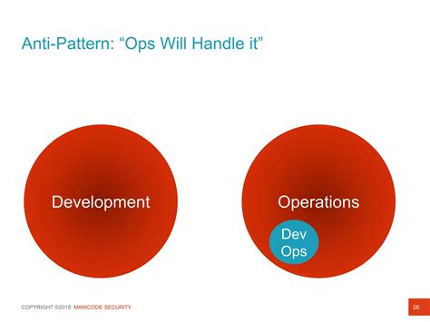 Owasp Bay Area Meetup Devsecops The Kubernetes Way Ppt