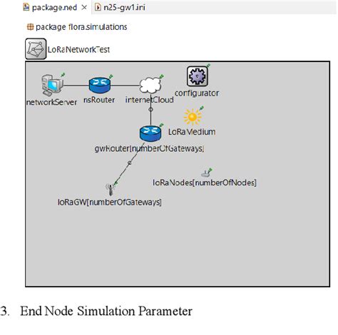 Figure 1 From Performance Of Lorawan In Multi Node Semantic Scholar