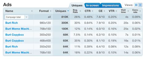 Usability Content Dependent On Combobox User Experience Stack Exchange