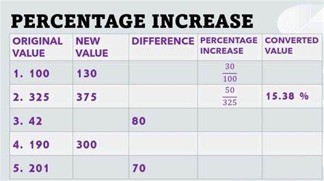 PERCENTAGE INCREASE ORIGINAL VALUE NEW VALUE StudyX
