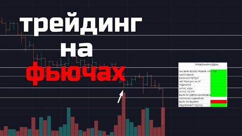 РАЗБОР СДЕЛОК НА ФЬЮЧЕРСАХ ТРЕЙДИНГ ОНЛАЙН ТОРГОВЛЯ ПО АЛГОРИТМУ ТРЕЙДИНГ КРИПТОВАЛЮТОЙ Youtube