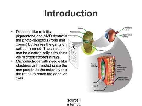Towards Microelectrode Arrays For Retinal Prosthesis Pdf