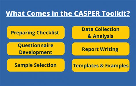 Individualized Emergency Responses Matter An Introduction To Casper