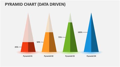 Pyramid Chart Data Driven PowerPoint Presentation Slides PPT Template