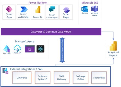 Dynapro Prospect And Project Management Solution In Microsoft Power