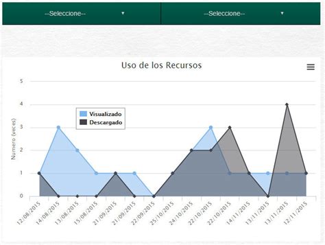 Accesspresence Source The Authors Download Scientific Diagram