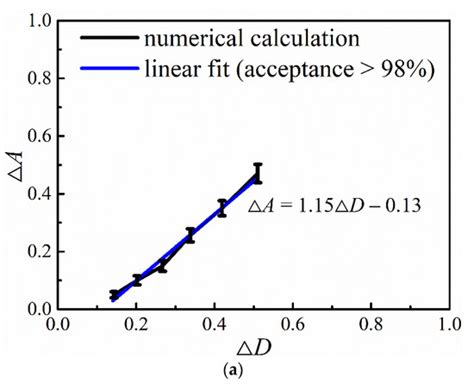 Fractal Fract Special Issue Applications Of Fractal Geometry Theory